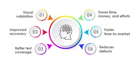 artificial intelligence in software testing winwire technologies