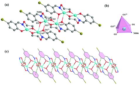 A Schematic Diagram Of The Molecular Structure Of The Cucp Hydrogen