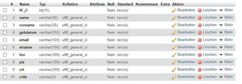 Mysql Saving An Auto Incremented Id Into Another Table After A New