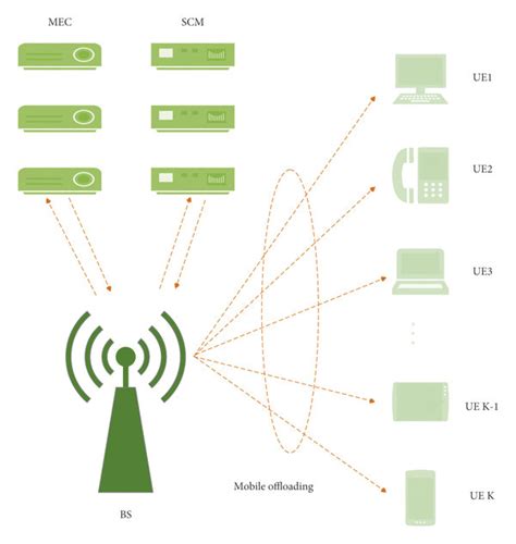 Specific System Architecture Diagram Of Single Cell Multiuser Complete Download Scientific