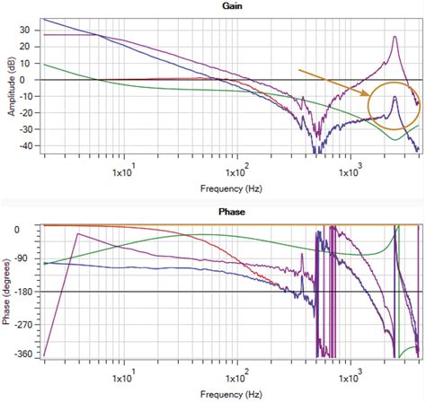 Resonator Notch Filter