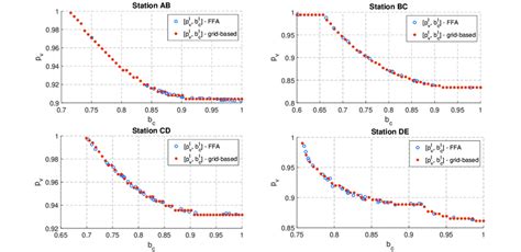 Solutions Of The First Optimization Step For Solving The Optimization Download Scientific