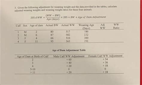 3 Given The Following Adjustment For Weaning Weight