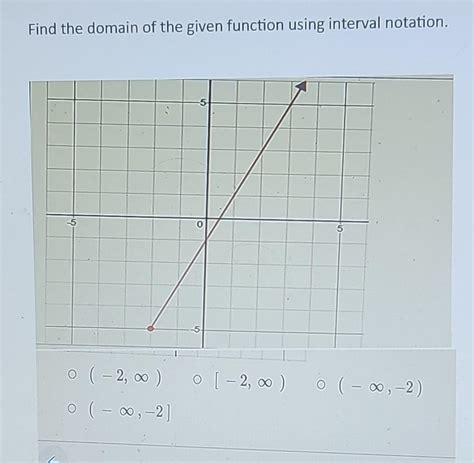 Solved Find The Domain Of The Given Function Using Interval Chegg Com