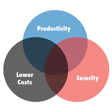Networking Secom Technology