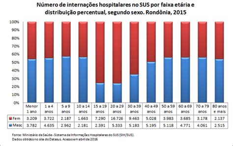 Ro Prop Inter Sex Faixa Etaria 2015 Guia De Apoio à Gestão Estadual
