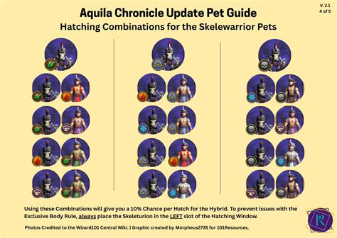 Hey Wizard101 Players Heres An Updated And Complete Guide To The New