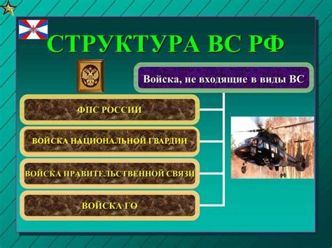 Организационная структура вооружённых сил РФ презентация онлайн