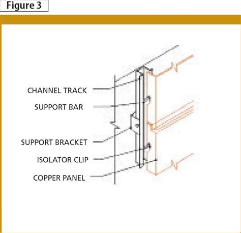 Copper Cladding Panels