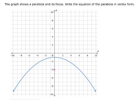 Solved The Graph Shows A Parabola And Its Focus Write The Chegg Com