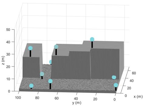 Memetic Chains For Improving The Local Wireless Sensor Networks