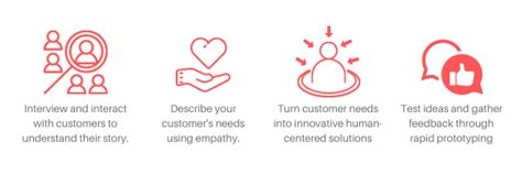 Design Thinking Objectives The Green Dot Consulting Group