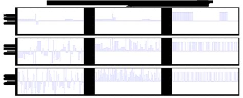 2 Testset For 1d Gradient Sparse Signals The Rows Display Signals X Download Scientific