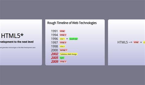 HTML Demos Showcasing Prowess Of HTML Over Adobe Flash