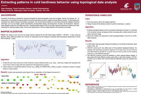 topological tools for multi cultivar spatiotemporal data agaid institute