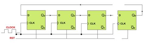 Alex9ufo 聰明人求知心切 De2 115 開發 以 10bit Ring Counter為例