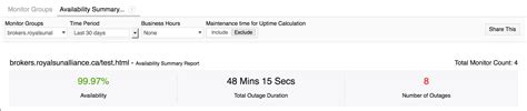 Availability Summary Report Online Help Site24x7