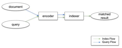 CLIP Search CLIP As Service Documentation
