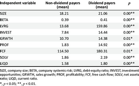 Results Of Variance Estimation Precision And Comparison Download Scientific Diagram