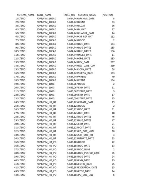 Need To Trim Leading Zeroes Pdf Economies Business