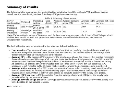 Standard Vdi Test Results And Analysis Vdi Design Guide—citrix Virtual Apps And Desktops On