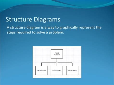 N5 Computing Science Structure Diagrams Ppt Science