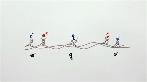 Pauli Exclusion Principle Quantum Mechanics Electron Configurations Spin Britannica
