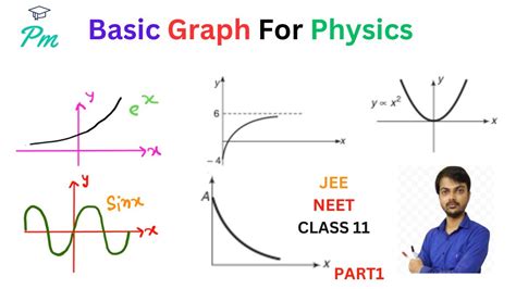 Physics Graph Basic Graph For Physics Mathematical Tools Class 11 Physics Part 1 Basic
