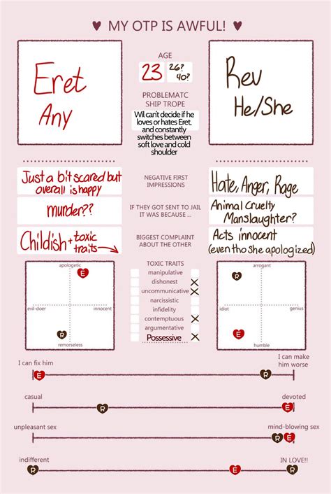 Read My Fucking Carrd No TWs on Twitter Егэтbur projection time whoooo https t co