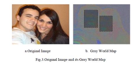 Digital Image Forgery Detection Based On Glcm And Hog Features Open