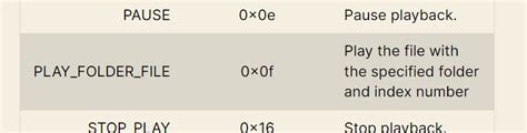 Playing A Specified Mp3 File On Board Audio Arduino Forum