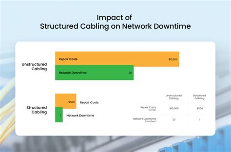 Transforming Data Management The Vital Role Of Structured Cabling In Modern Infrastructure