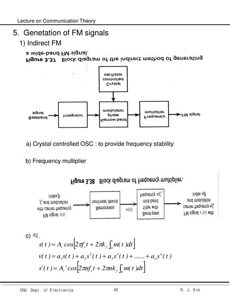 Ppt Chapter 3 Continuous Wave Modulation Powerpoint Presentation Free Download Id5083970