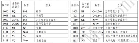 《arm裸机》2 Arm体系结构和汇编指令基于arm体系结构汇编 Csdn博客