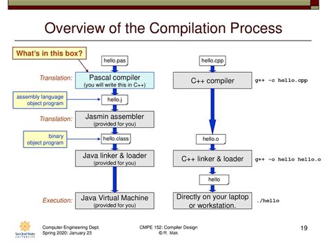 Cmpe 152 Compiler Design January 23 Class Meeting Ppt Download