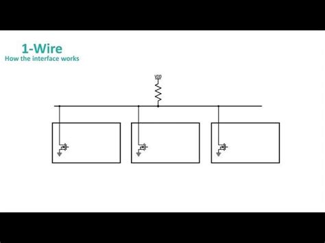 1 Wire® Technology Overview Part 1 Zia A Sardar