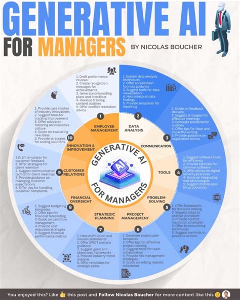 Ved Kumar On Linkedin Innovation Chatgpt Chatbots Chatgpt4