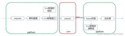 细说tensorrt c 模型部署1 tensorrt c 部署 csdn博客