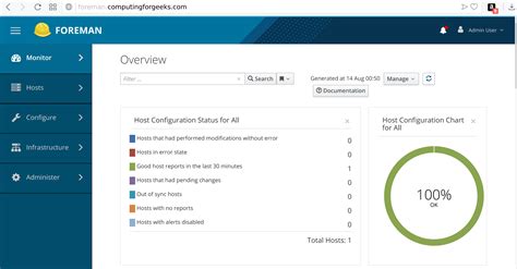 Install And Configure Foreman 3x On Debian 11 Computingforgeeks