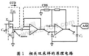 Noise Analysis Of CCD Imaging Device