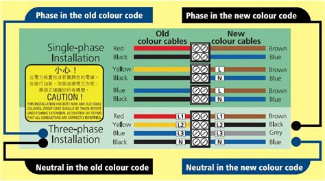 Understanding The Color Code For 110v Ac Wiring