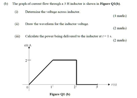 Solved B The Graph Of Current Flow Through A 3 H Inductor Is Shown