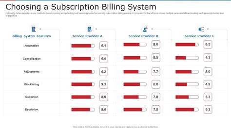 Choosing A Subscription Billing System Ppt Show Background Pdf