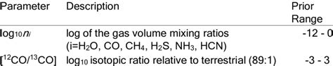 Retrieved Parameters And Their Prior Range Download Scientific Diagram