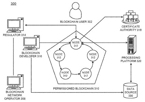 mastering software patent drawings a comprehensive guide the rapacke