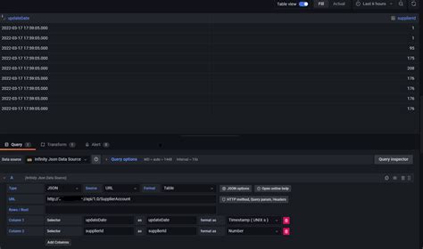 Creating An Alert For Json Data Format Alerting Grafana Labs