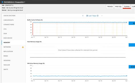 Postgresql Performance Tuning Tool Solarwinds