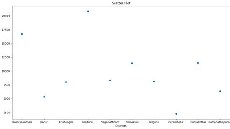 Github Sushumnasingh1visualization Plots