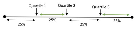 Quartile Formula Geeksforgeeks