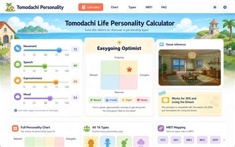 Tomodachi Life Personality Chart